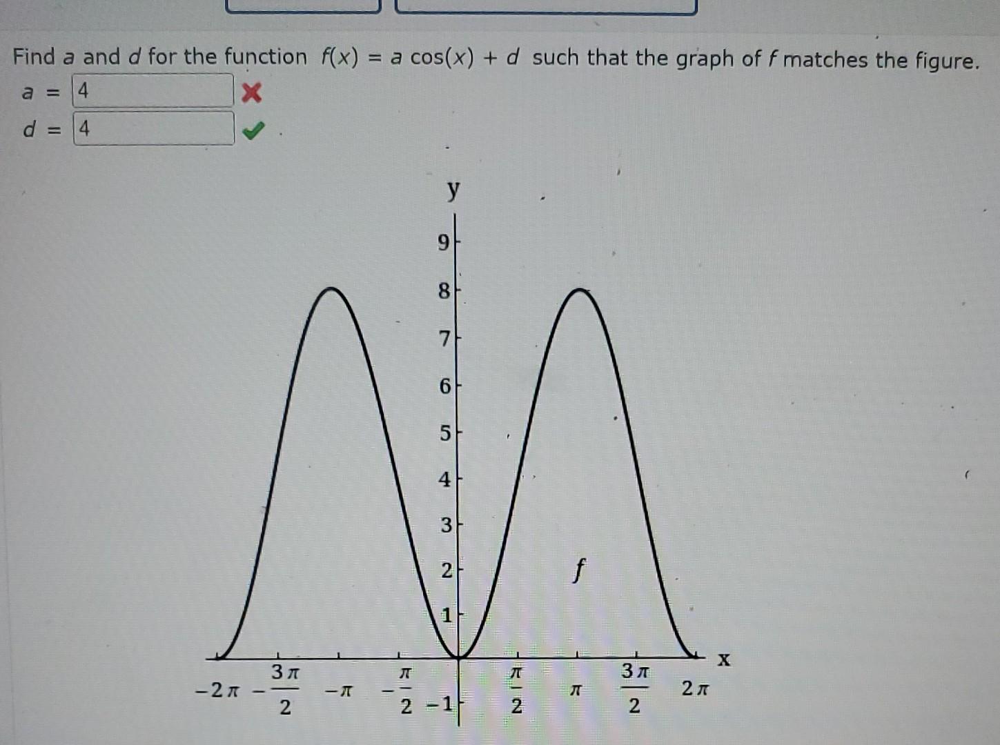 Solved Find a and d for the function f(x)=acos(x)+d such | Chegg.com