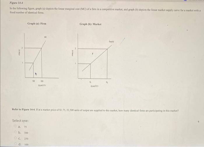 Solved In the following figure, graph (a) depicts the linear | Chegg.com