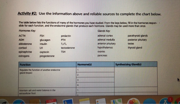 Solved Activity #2: Use the information above and reliable | Chegg.com