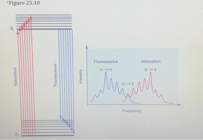 Q25.4 What would the intensity versus frequency plot | Chegg.com
