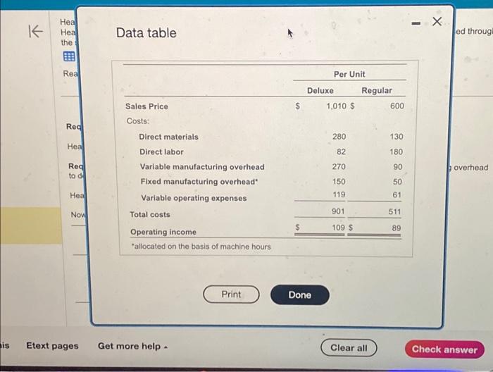 Solved Data table 1. What is the constraine? 2. Which | Chegg.com