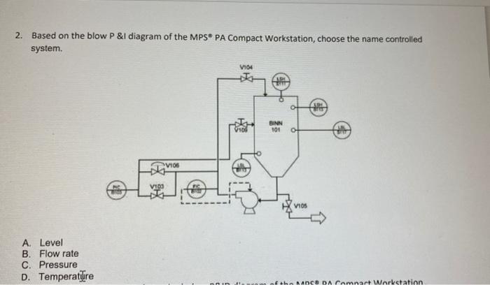 Solved 2. Based on the blow P&I diagram of the MPS PA | Chegg.com