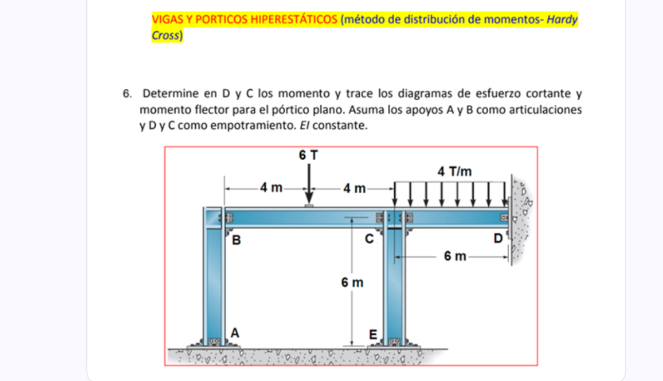 VIGAS Y PORTICOS HIPERESTÁTICOS (método de | Chegg.com