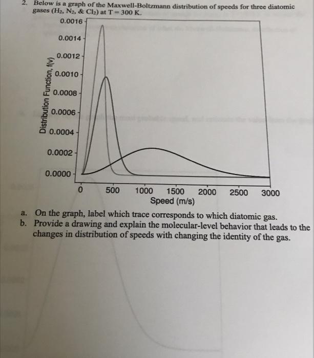 Solved 2. Below is a graph of the Maxwell-Boltzmann | Chegg.com