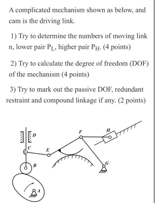 Solved A complicated mechanism shown as below, and cam is | Chegg.com