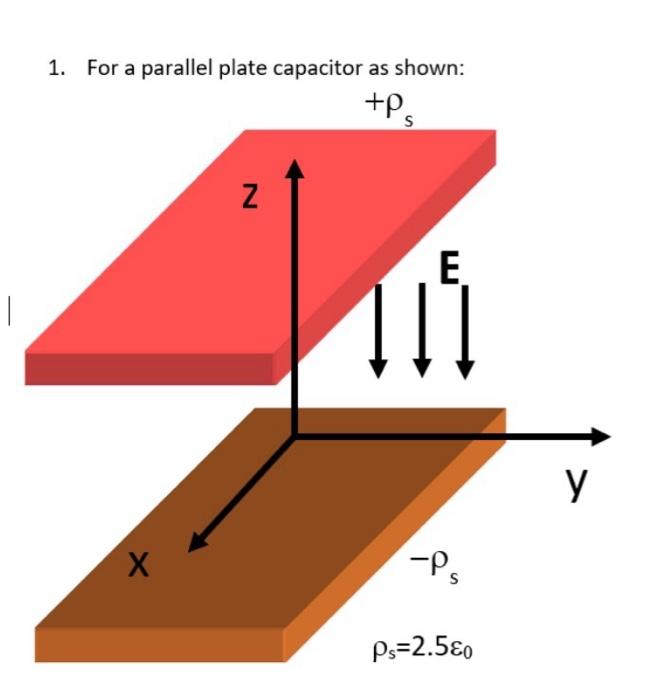 Solved Write a MATLAB program to visualize the 2D potential | Chegg.com