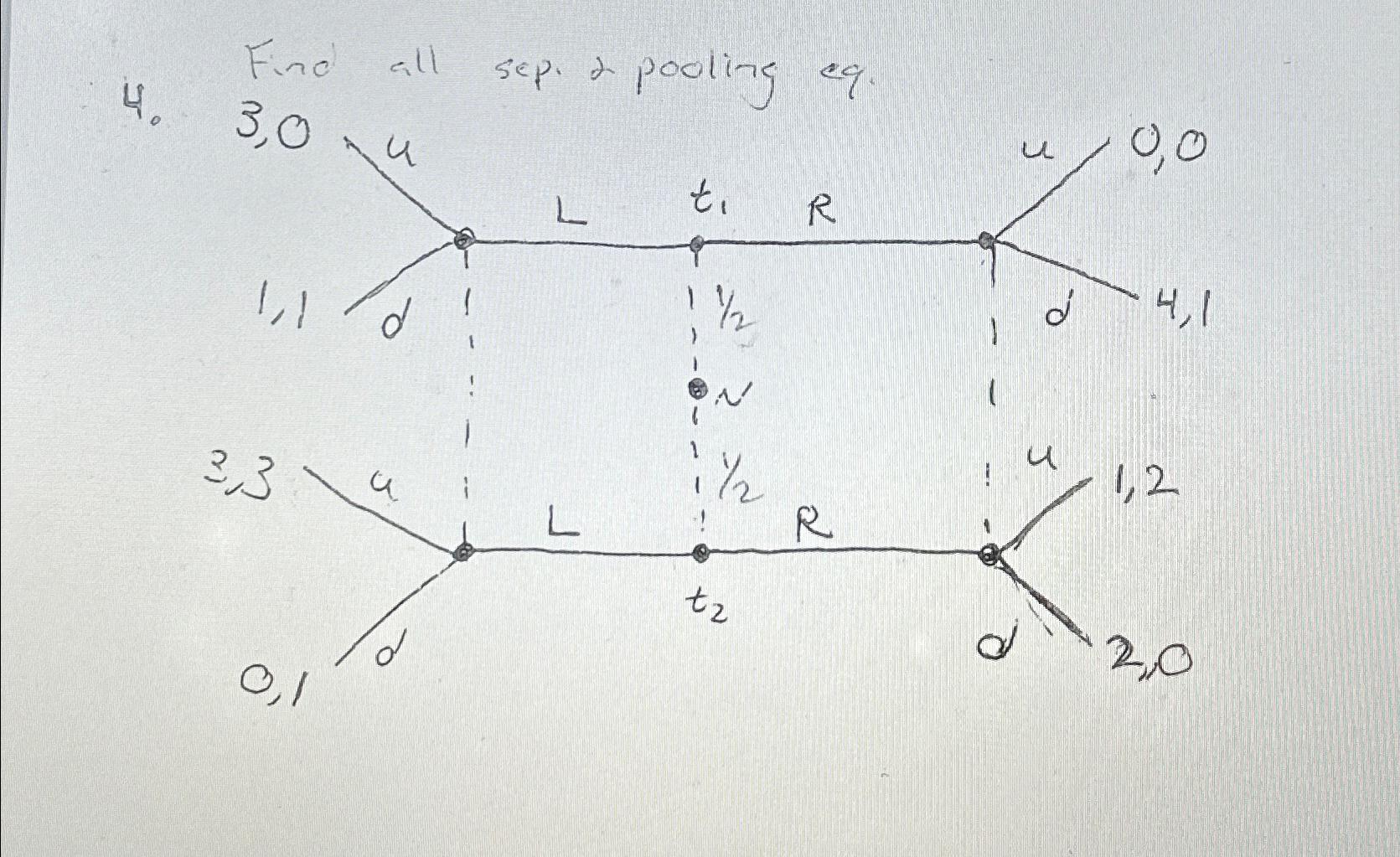 Solved Find all separating and pooling equilibria. | Chegg.com