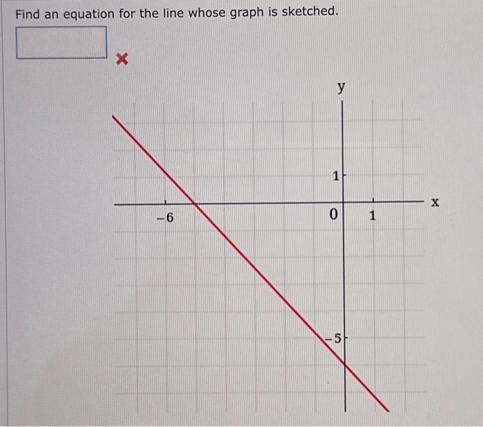 Solved Find an equation for the line whose graph is | Chegg.com