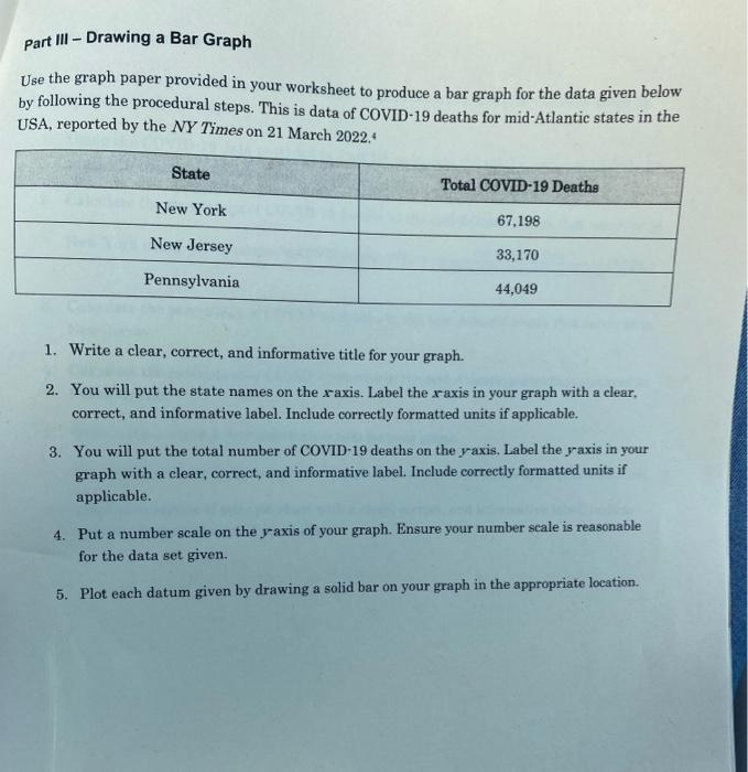 Solved part III - Drawing a Bar Graph Use the graph paper | Chegg.com