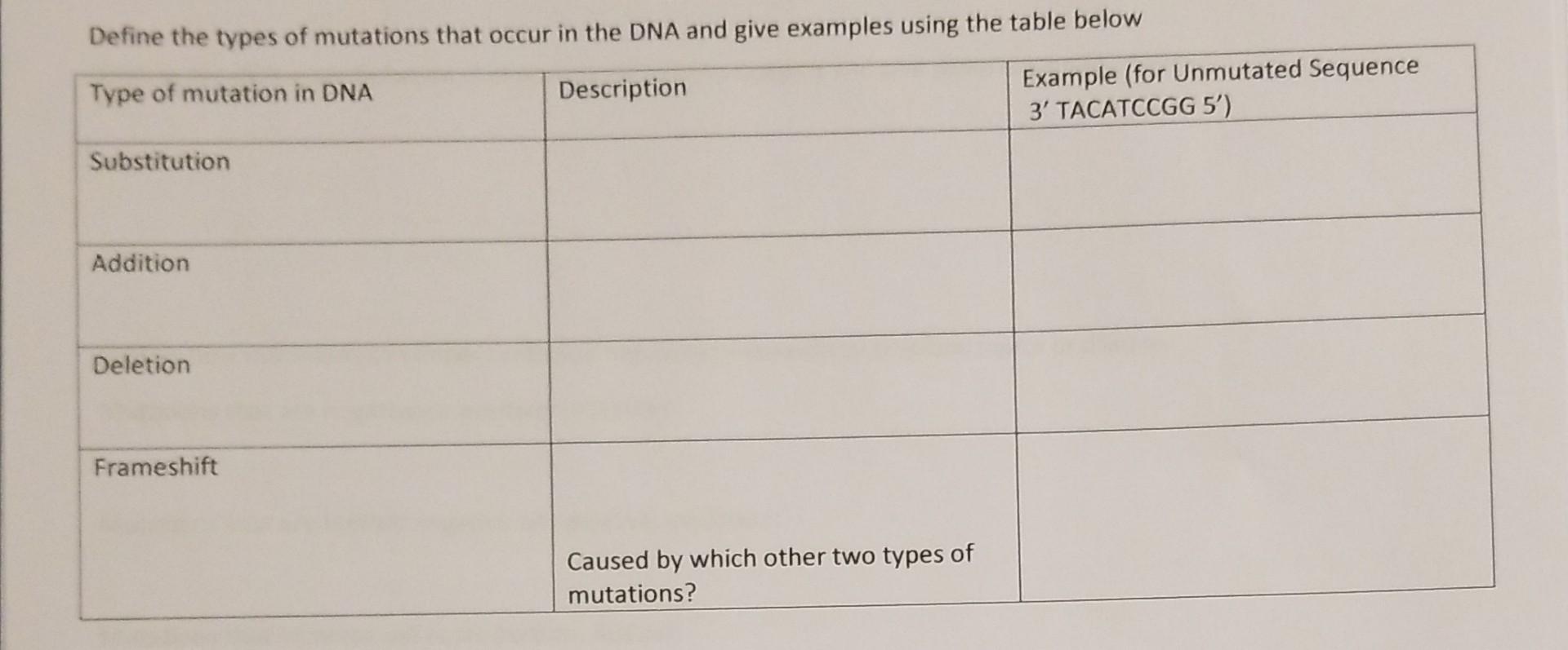 Solved Define the types of mutations that occur in the DNA | Chegg.com