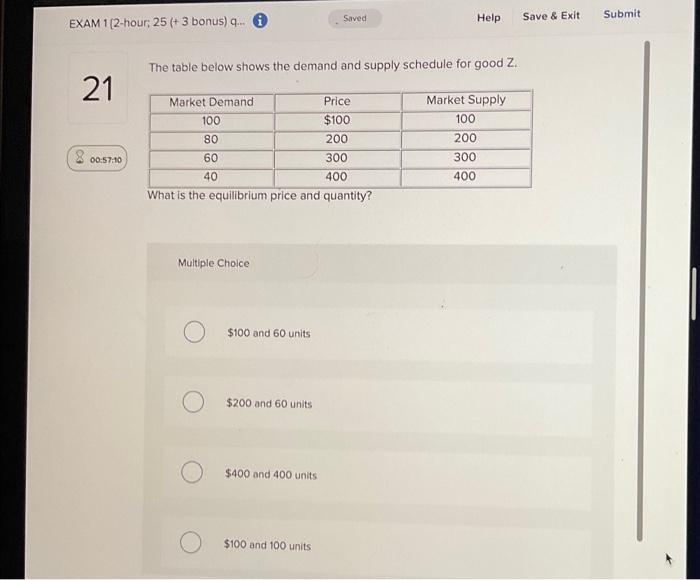 Solved The table below shows the demand and supply schedule | Chegg.com