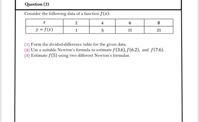 Solved Consider the following data of a function f(x) : (1) | Chegg.com