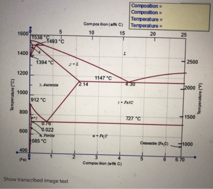 Solved Composition = Composition = Temperature = Temperature | Chegg.com