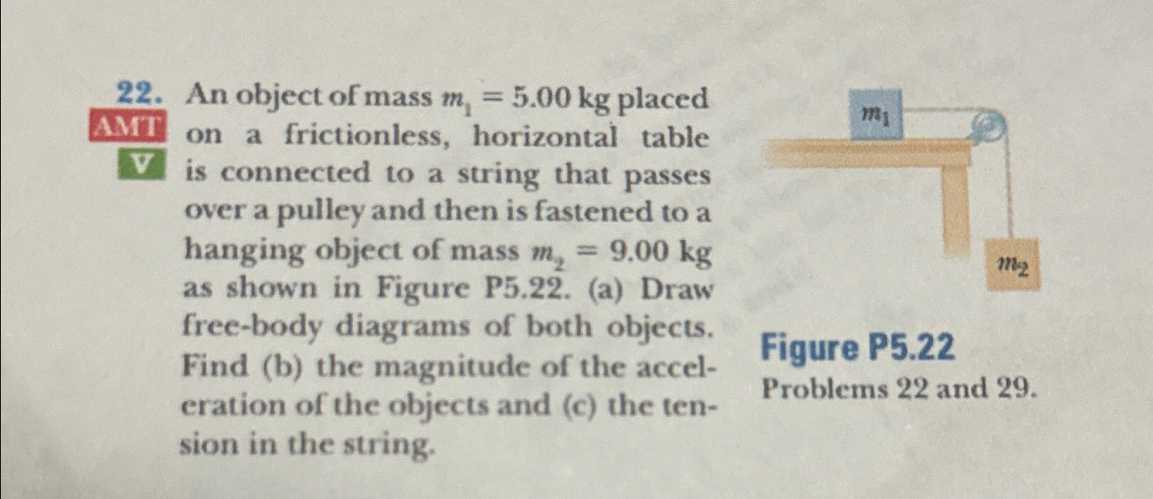 Solved An object of mass m1=5.00kg ﻿placed AMT on a | Chegg.com