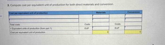 Solved 2. Compute cost per equivalent unit of production | Chegg.com