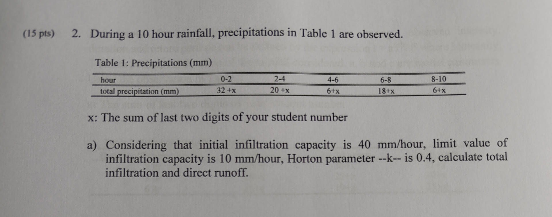 Solved (15 ﻿pts) 2. ﻿During a 10 ﻿hour rainfall, | Chegg.com