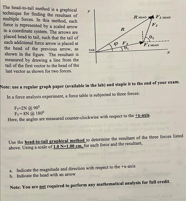 Solved y R HEAD F2 HEAD F2 a R The head-to-tail method is a | Chegg.com