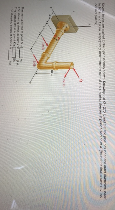 Solved Several forces are applied to the pipe assembly shown | Chegg.com