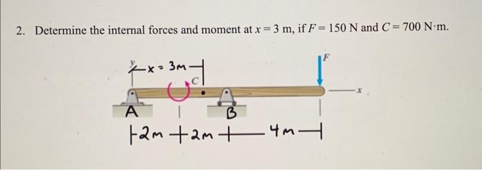 Solved 2. Determine the internal forces and moment at x=3 m, | Chegg.com