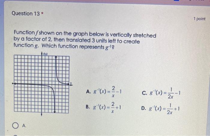 Solved Function f shown on the graph below is vertically | Chegg.com