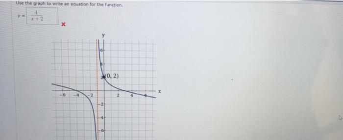 Solved Use the graph to write an equation for the function. | Chegg.com