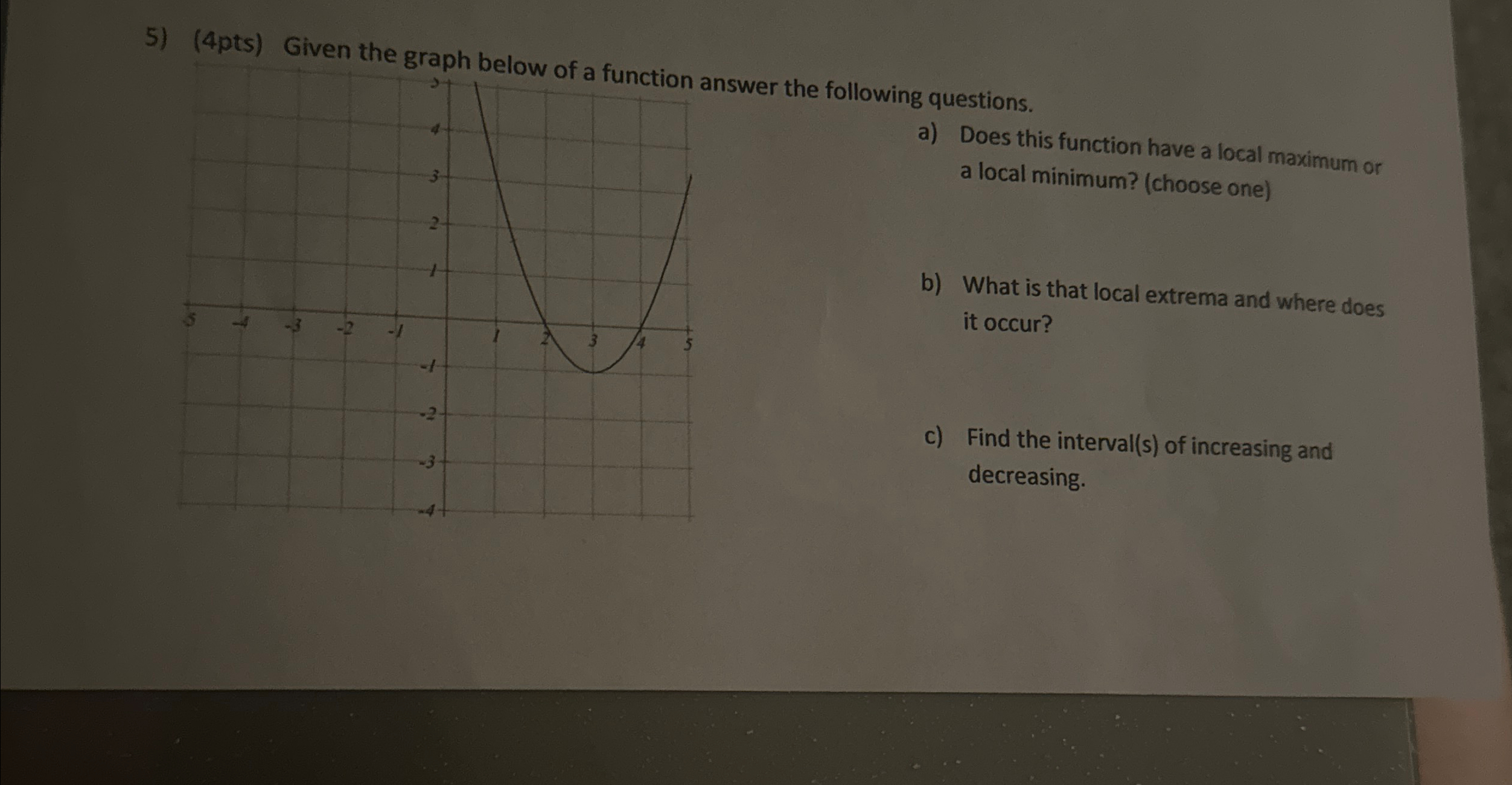 Solved (4pts) ﻿Given the graph below of a functinn nswer the | Chegg.com