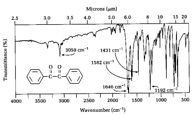 Solved Assign the peak at 1646 cm-1 inthe IR spectrum of | Chegg.com Solved Assign the peak at 1646 cm-1 inthe IR spectrum of | Chegg.com