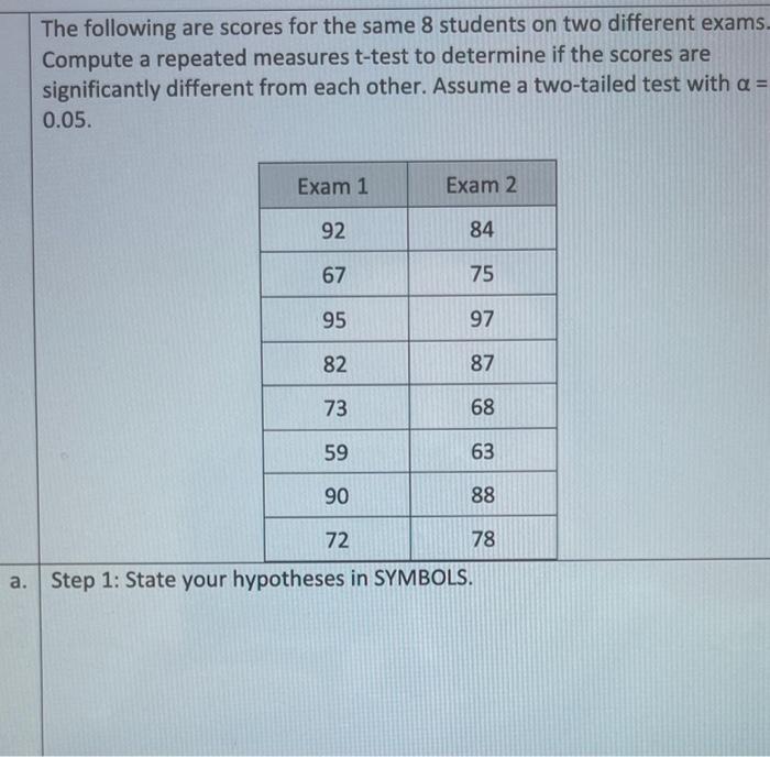 Solved The following are scores for the same 8 students on | Chegg.com