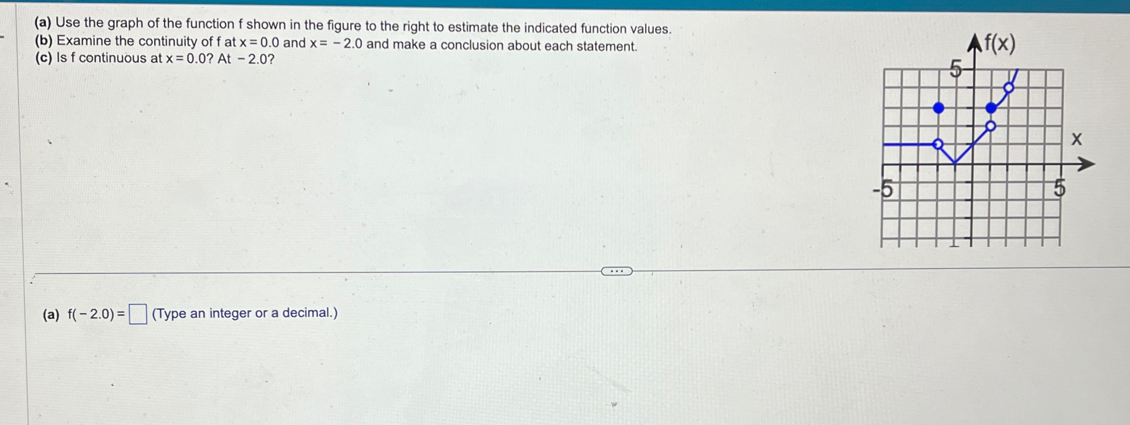 Solved (a) ﻿Use the graph of the function f ﻿shown in the | Chegg.com