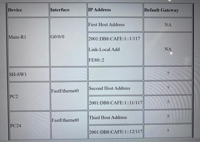 Device Interface IP Address Default Gateway First | Chegg.com