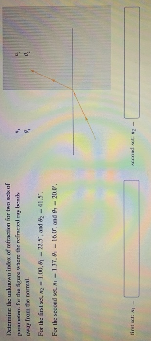 Solved Determine the unknown index of refraction for two | Chegg.com