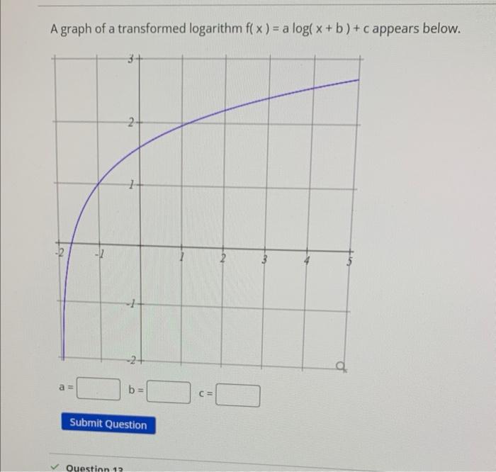 Solved A graph of a transformed logarithm f(x)=alog(x+b)+c | Chegg.com