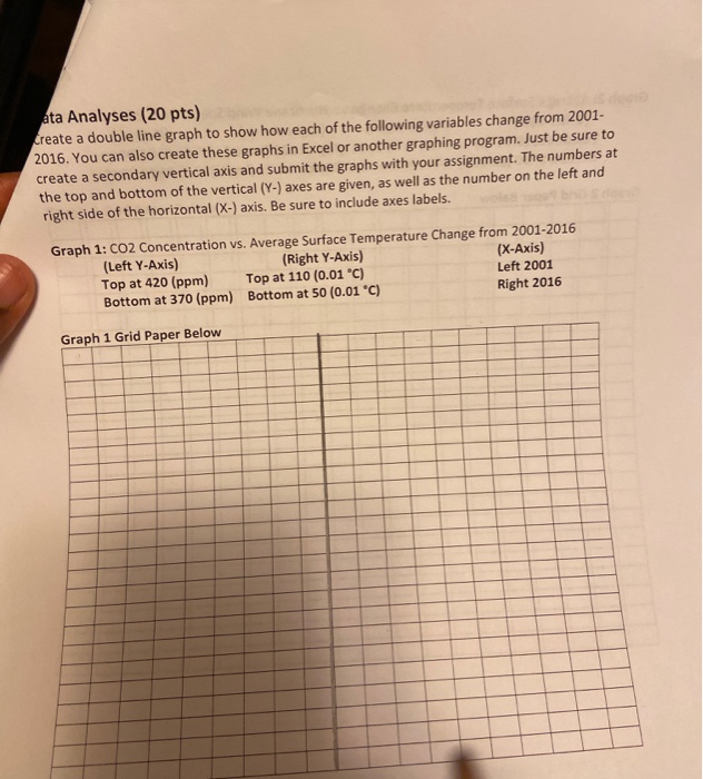 Solved ata Analyses (20 pts) Create a double line graph to | Chegg.com