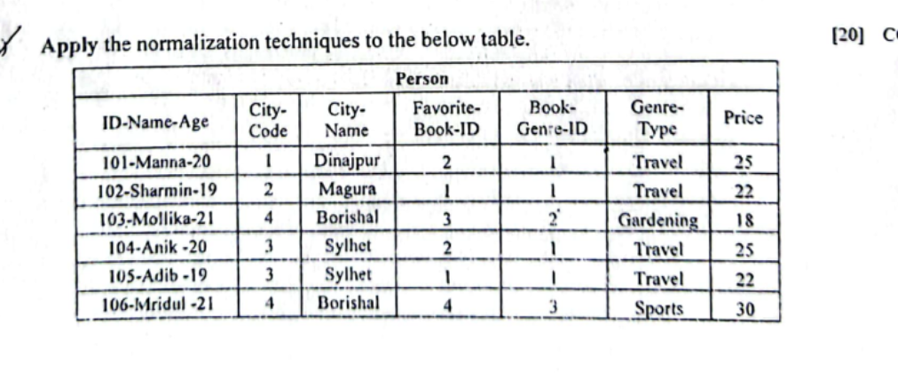 Solved Apply the normalization techniques to the below | Chegg.com