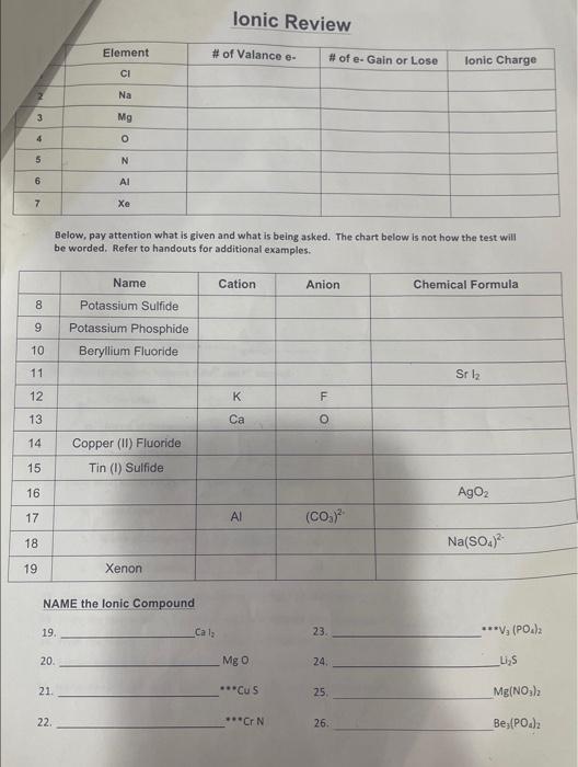 Solved Ionic Review Below, pay attention what is given and | Chegg.com