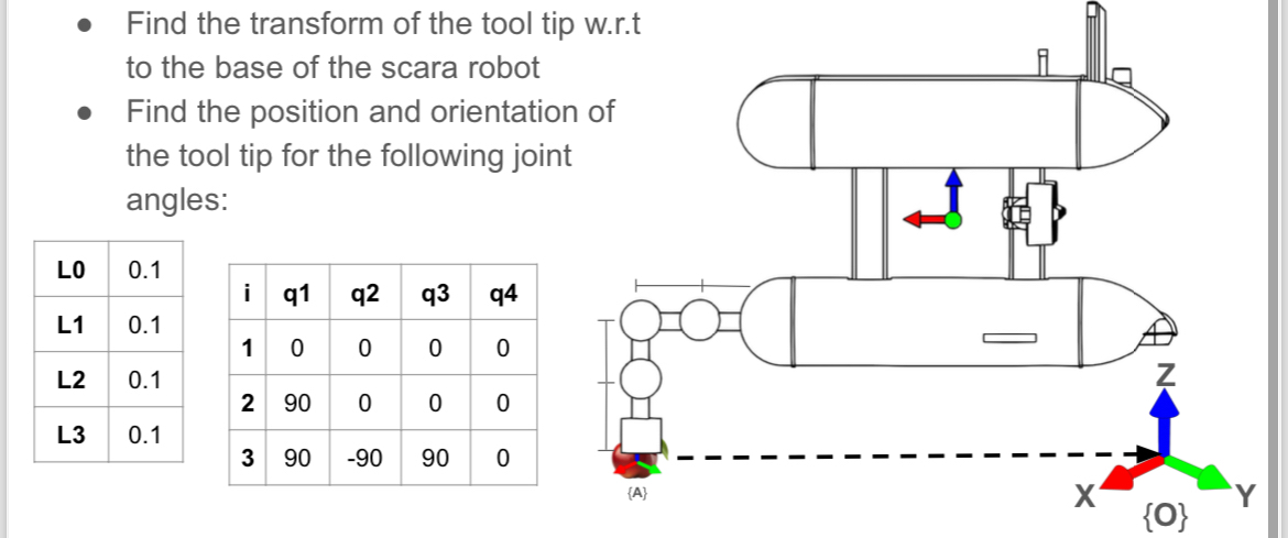 Solved Find the DH parameter table? with the free body | Chegg.com