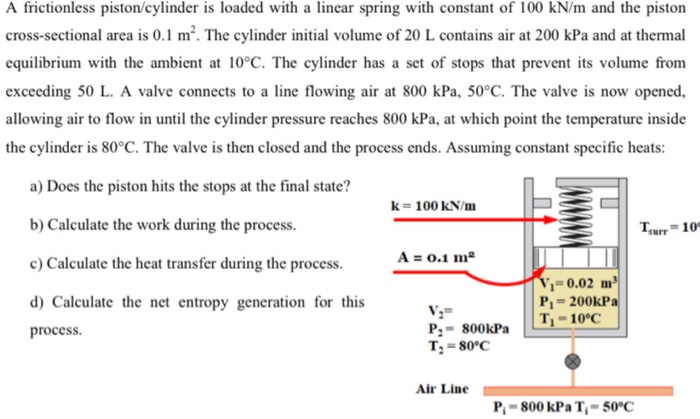 Solved A frictionless piston/cylinder is loaded with a | Chegg.com