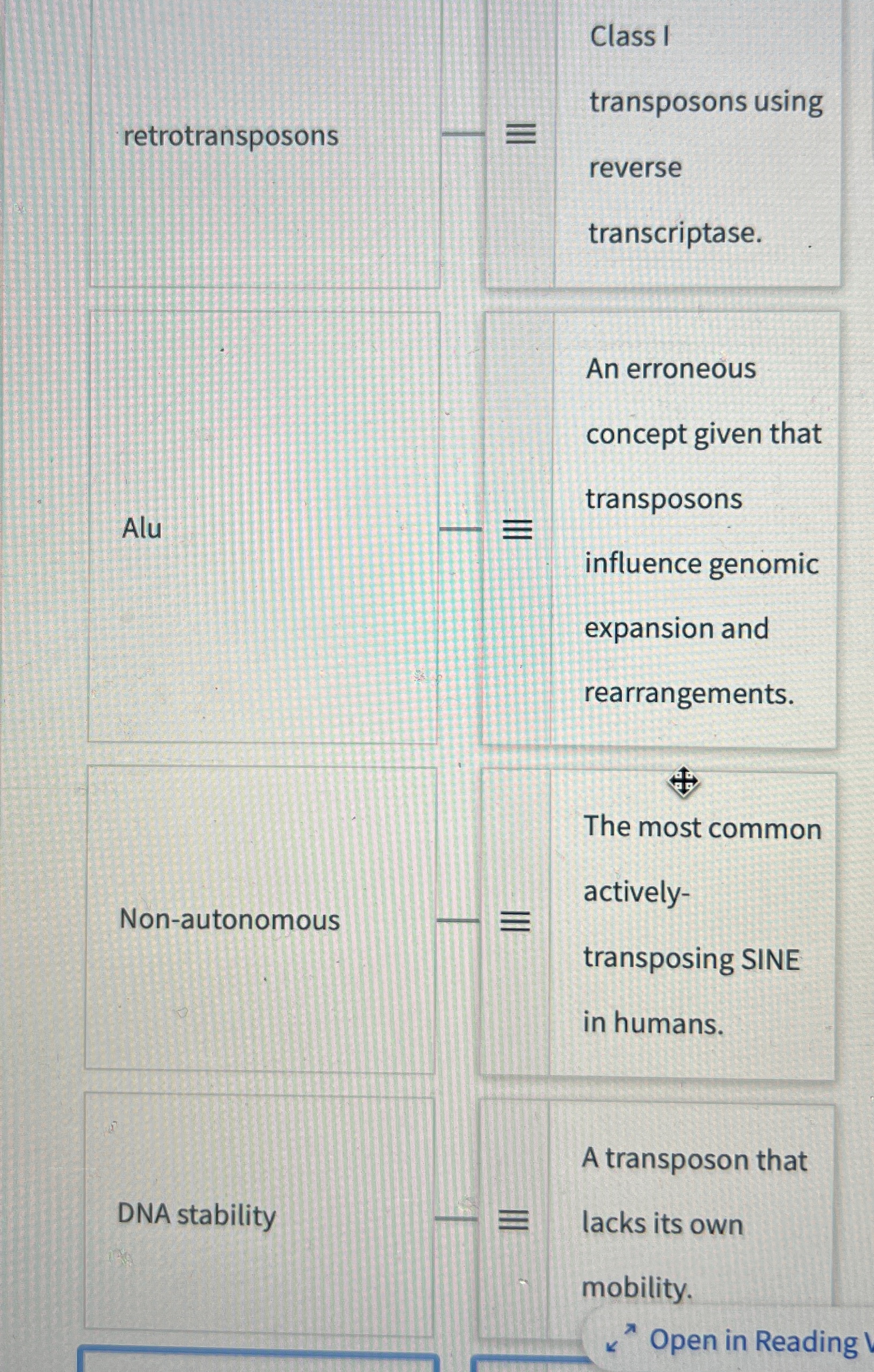 Solved retrotransposons , ﻿Class IAluAn erroneousconcept | Chegg.com