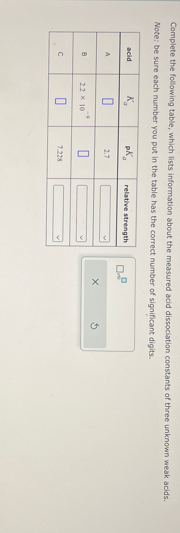 Solved Complete the following table, which lists information | Chegg.com