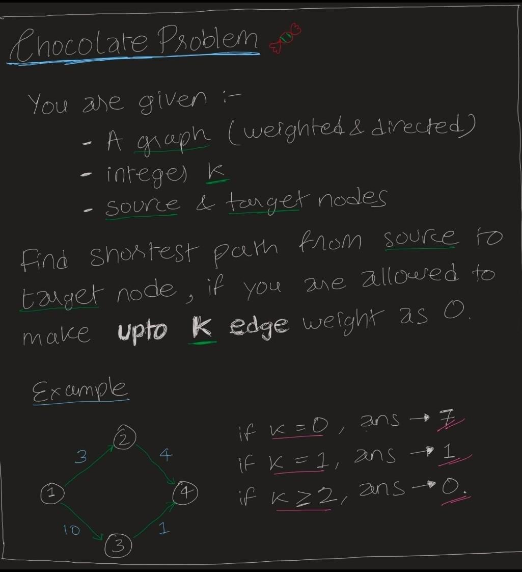 Solved Chocolate Problem You are given :- - A gruph | Chegg.com