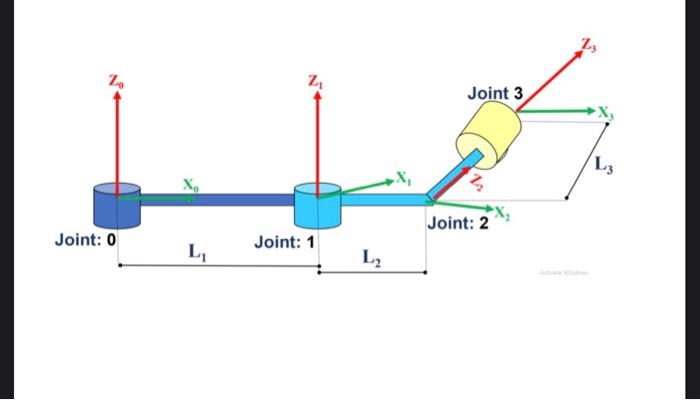 Solved QUESTION-1: For a Four degree of freedom of R-R-R-R | Chegg.com
