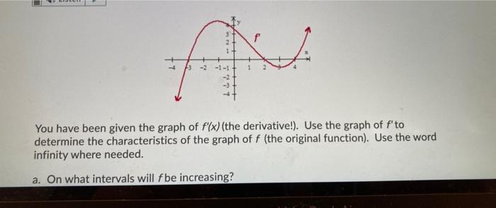 Solved . 3 -2 -1 -1 1 2 You have been given the graph of | Chegg.com