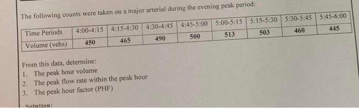 Solved From this data, determine: 1. The peak hour volume 2. | Chegg.com