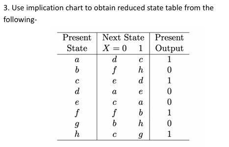 Solved 3. ﻿Use implication chart to obtain reduced state | Chegg.com