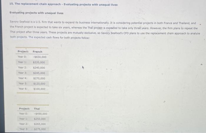 Solved 15. The replacement chain approach - Evaluating | Chegg.com