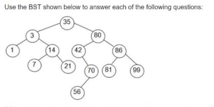 Solved Use the BST shown below to answer each of the | Chegg.com