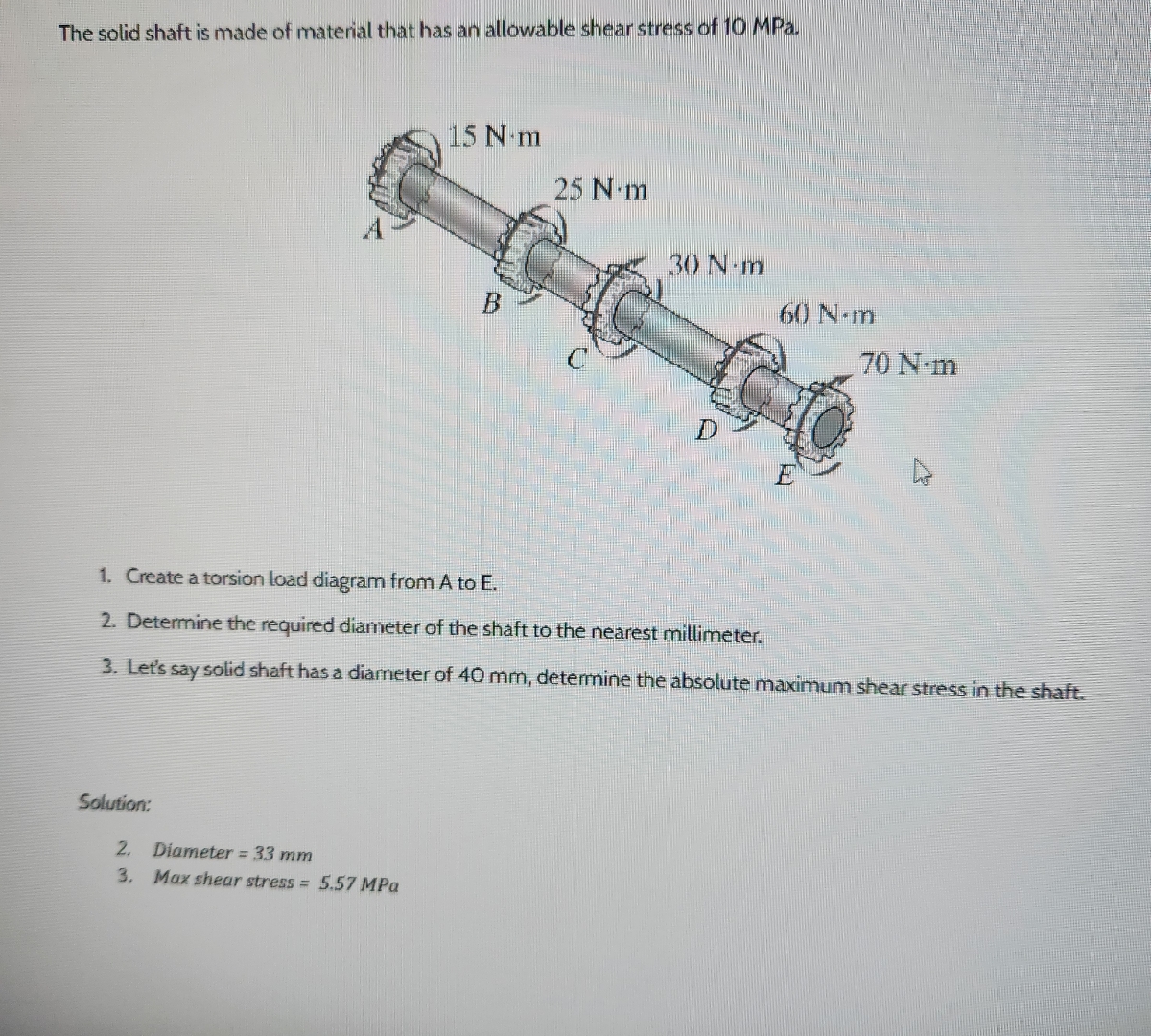 Solved The solid shaft is made of material that has an | Chegg.com