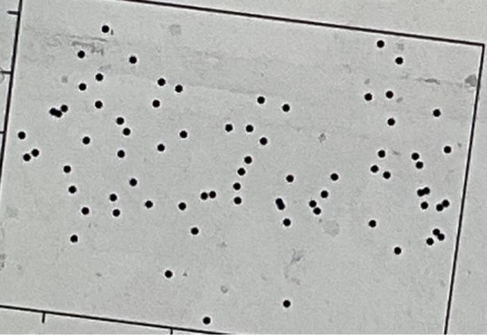 Solved Comment any patterns noticed in this dataset. | Chegg.com