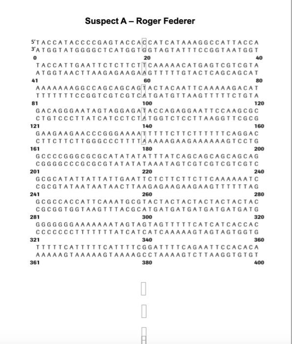 Solved Suspect C - Novak Djokovic 5' | Chegg.com