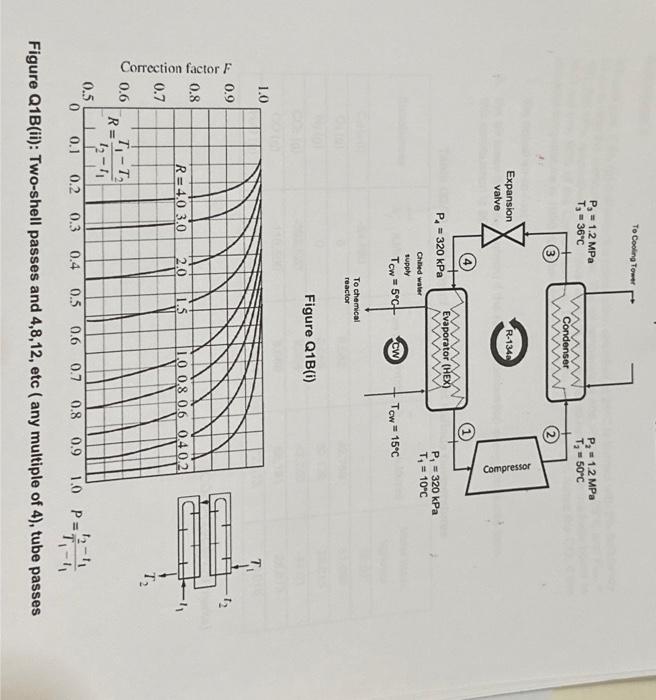 Solved A typical chiller system as shown in Figure Q1B (i) | Chegg.com
